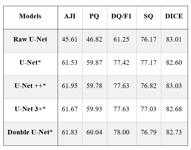 GitHub - amin-sj/nuclei-segmentation: nuclei segmentation using deep learning