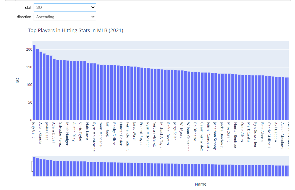 GitHub - jakeenea51/MLB-Stats-Data-Analytics-Demo: This program ...