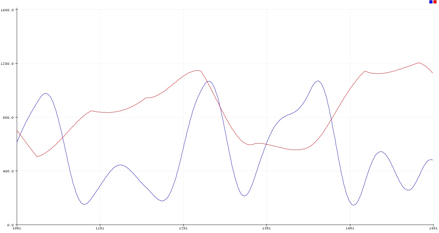 Noise discontinuity · Issue #416 · FastLED/FastLED · GitHub