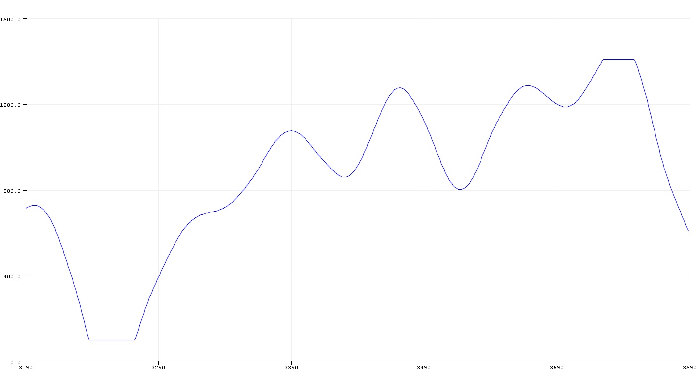 Noise discontinuity · Issue #416 · FastLED/FastLED · GitHub