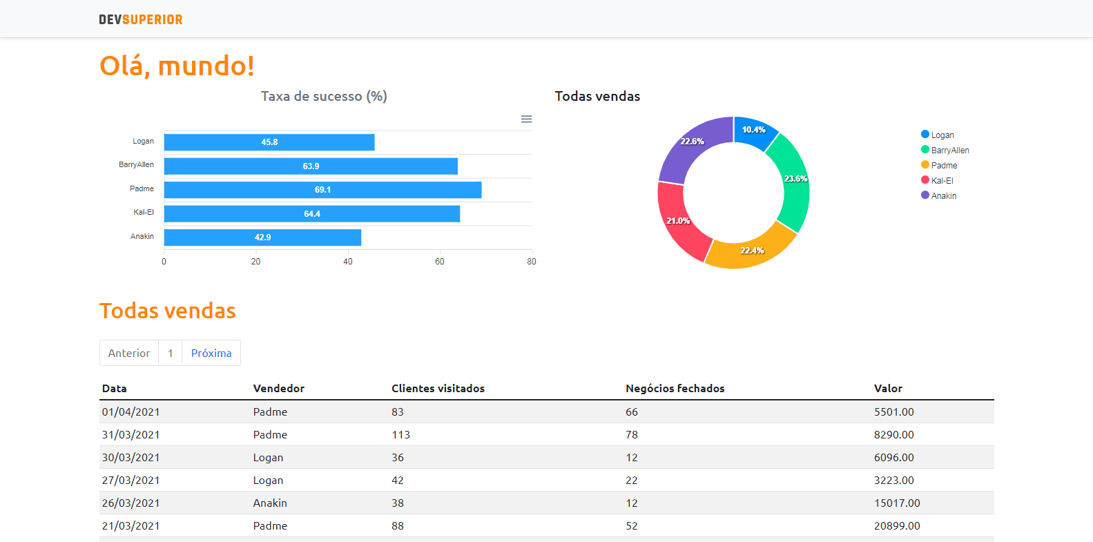 GitHub - cruisecx/projeto-sds3