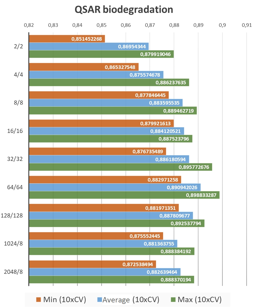 GitHub - ticklish-caiman/genetically_modified_classifiers: Experiments with genetic algorithms ...