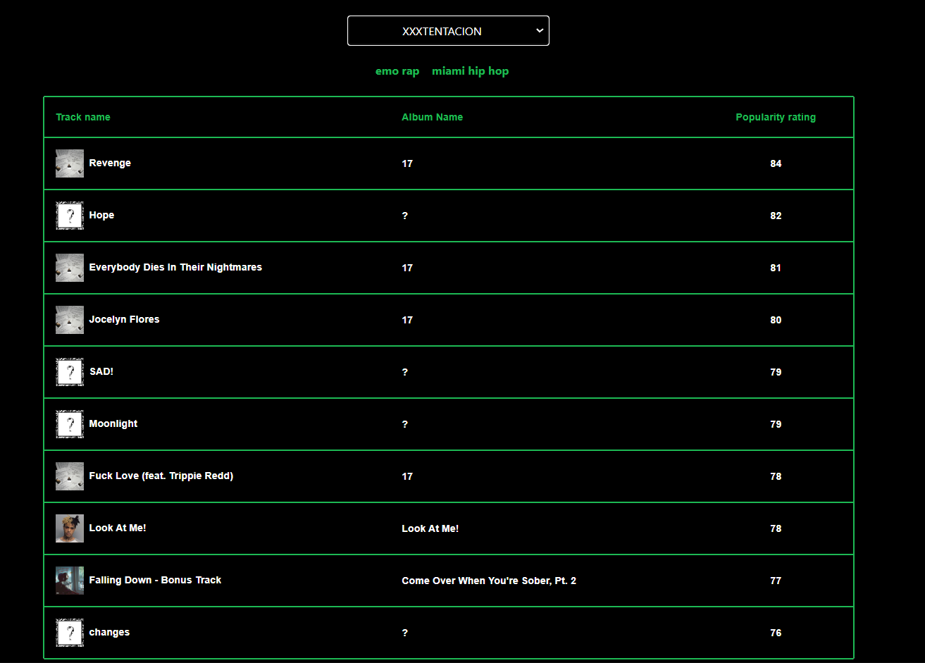 GitHub - Tricked111/Spotify-Top-Tracks-Fetcher