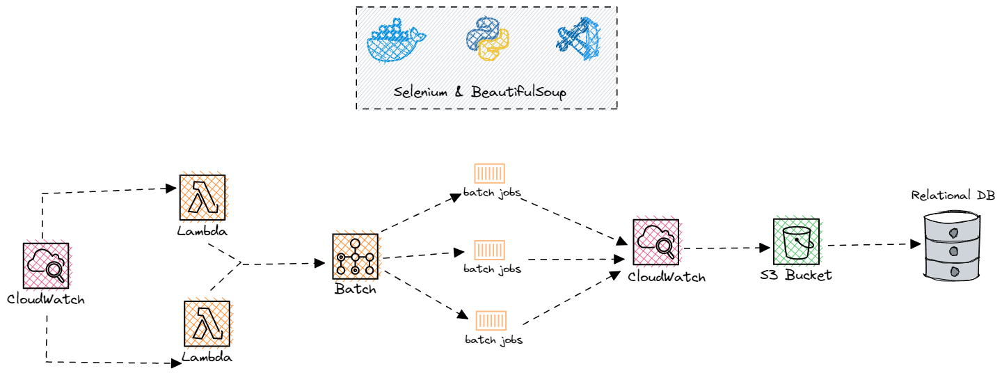 GitHub - wizenheimer/Threads: DSN 3099 Submission