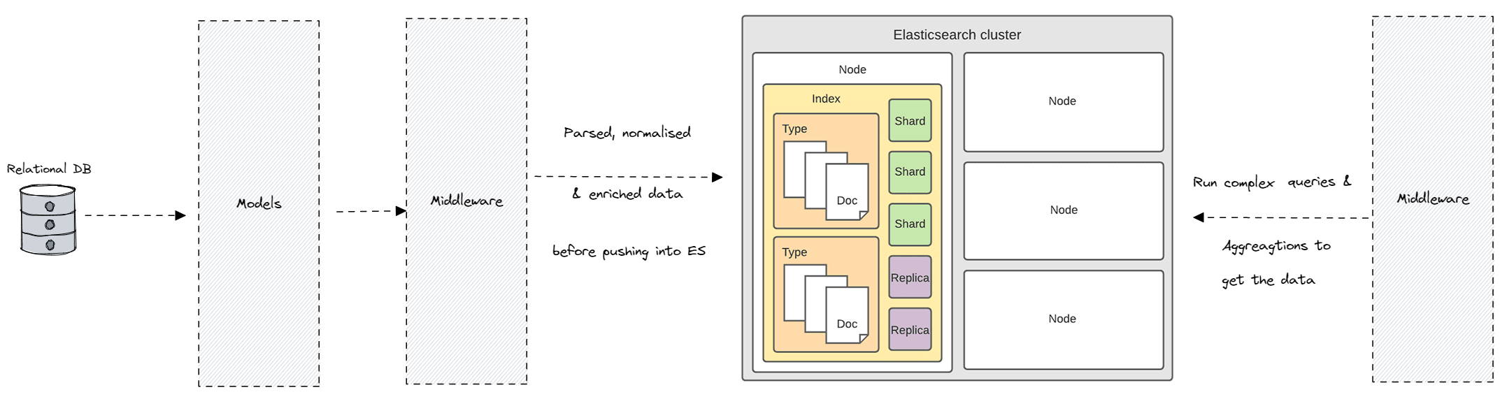 GitHub - wizenheimer/Threads: DSN 3099 Submission