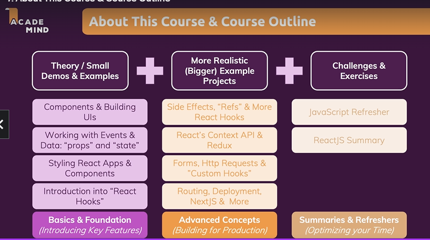 GitHub Lironmiz React The Complete Guide course Dive In And Learn React js From Scratch 