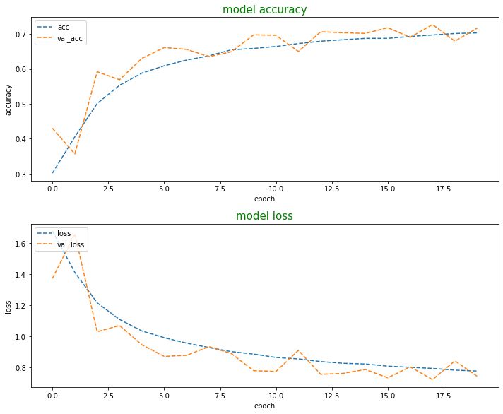 GitHub - Core9nvidia/behavioural-assessment