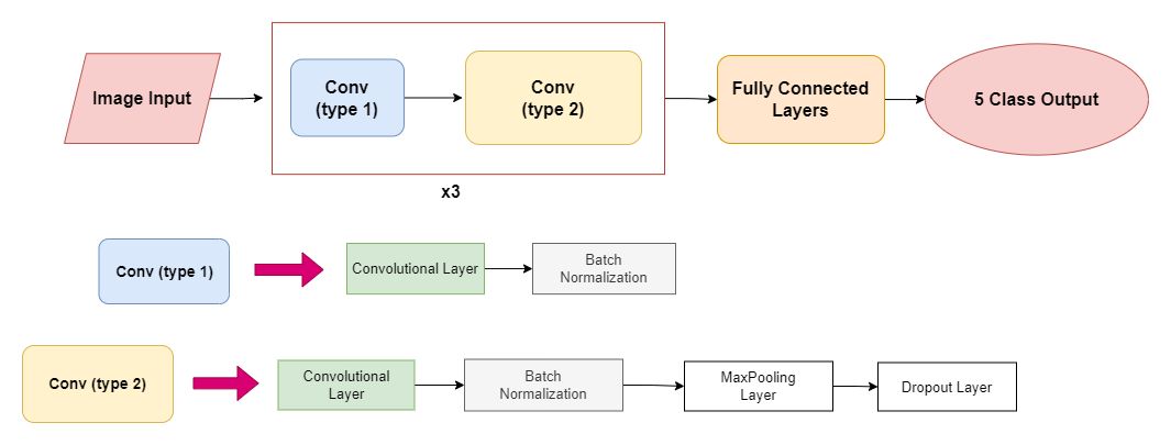 GitHub - Core9nvidia/behavioural-assessment