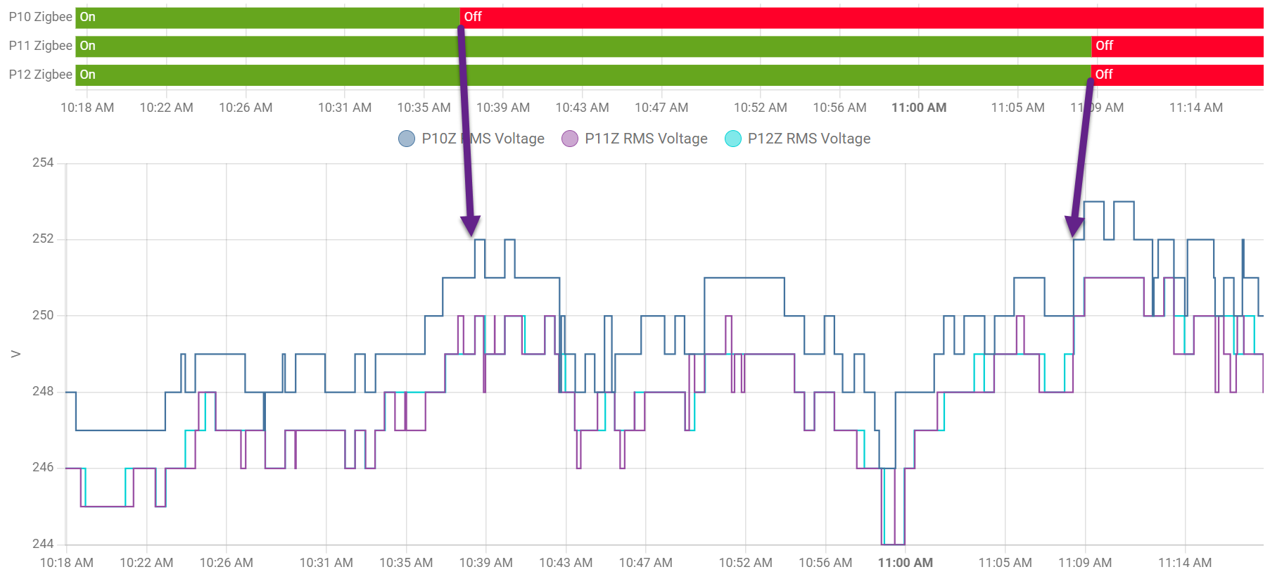 Tuya TS011F Plug - Max Voltage Protection? · Koenkk zigbee2mqtt ...