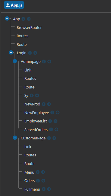 GitHub - ronald-tuhairwe/Resturant-web-project: This the web application for small resturants ...