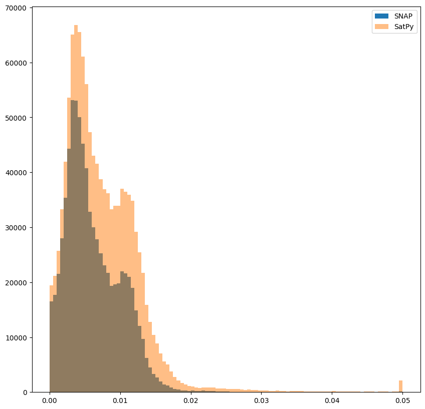 OLCI reflectance values don't match values from SNAP · Issue #2546 · pytroll/satpy · GitHub