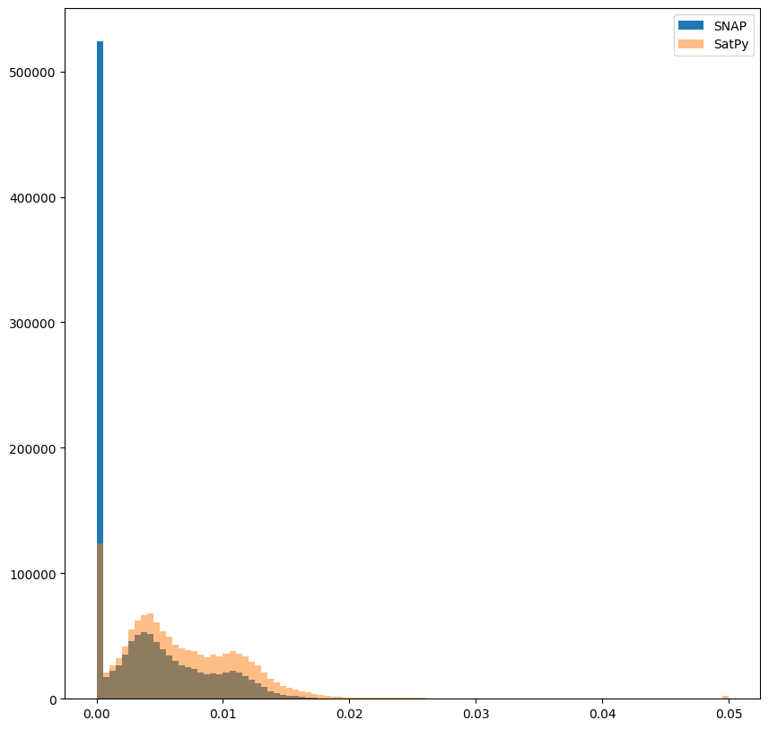 OLCI reflectance values don't match values from SNAP · Issue #2546 · pytroll/satpy · GitHub