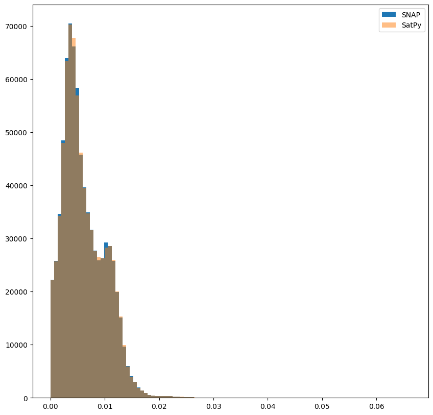 OLCI reflectance values don't match values from SNAP · Issue #2546 · pytroll/satpy · GitHub