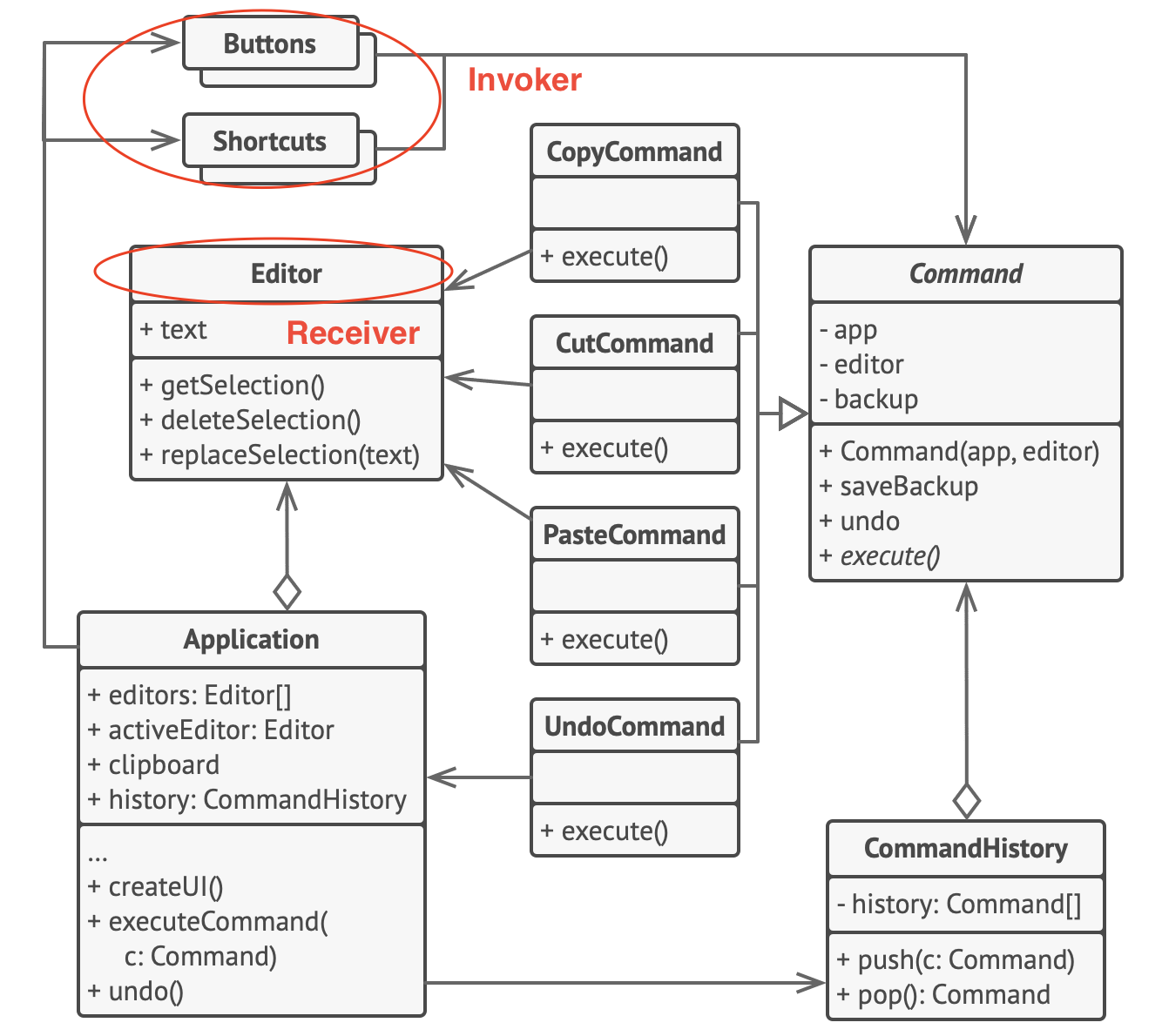 GitHub - gleehave/DesignPattern: Design Pattern with Python