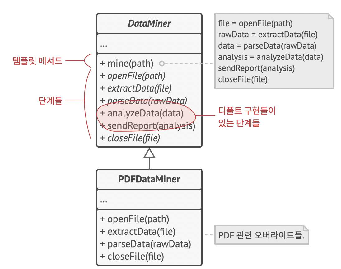 GitHub - gleehave/DesignPattern: Design Pattern with Python