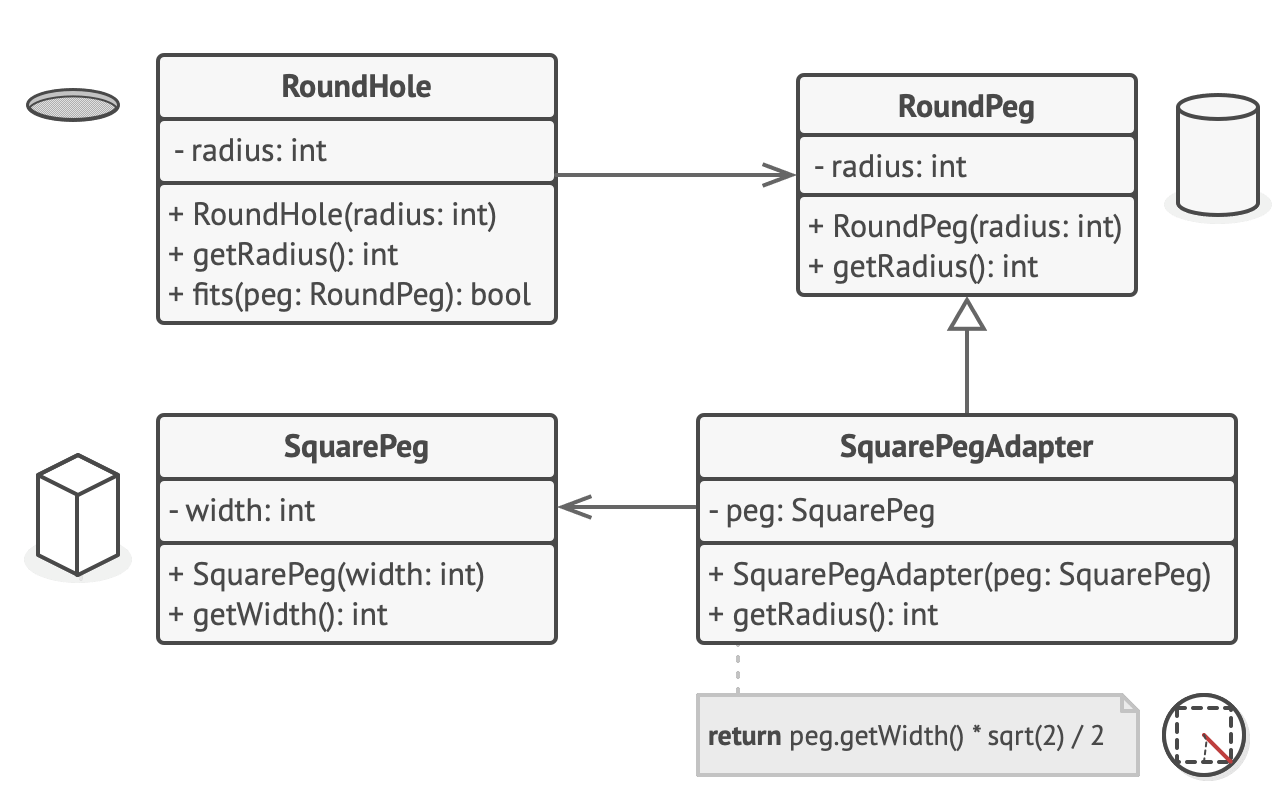 GitHub - gleehave/DesignPattern: Design Pattern with Python