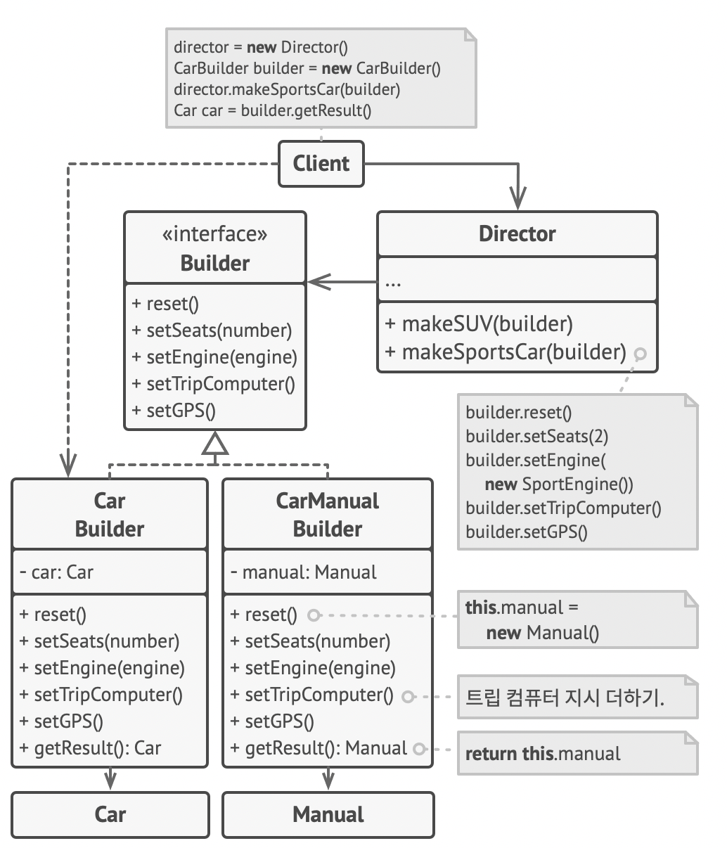 GitHub - gleehave/DesignPattern: Design Pattern with Python
