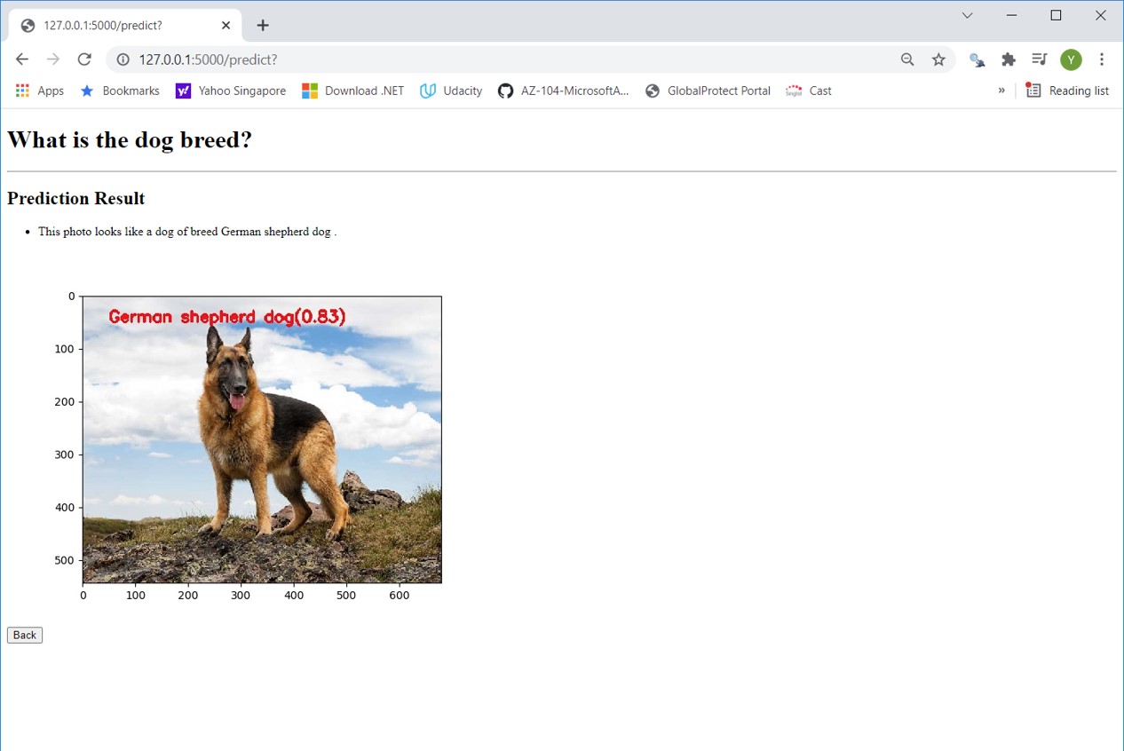 GitHub - yeohanboon82/Dog-Breed-Predictor