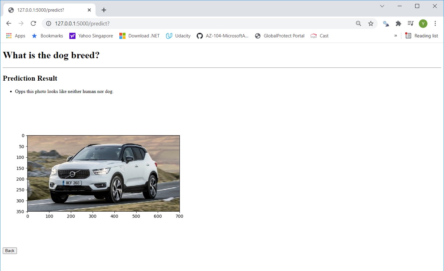 GitHub - yeohanboon82/Dog-Breed-Predictor