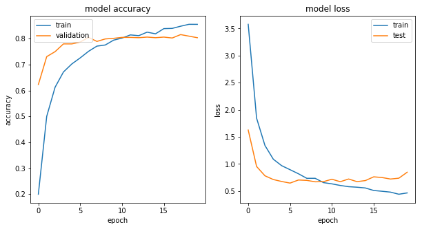 GitHub - yeohanboon82/Dog-Breed-Predictor