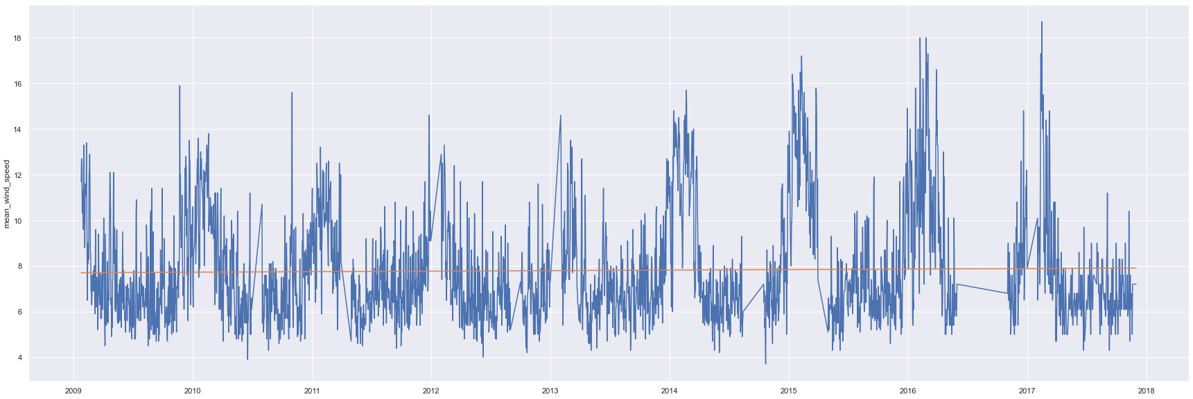 GitHub - wwaihoe/Historical-Daily-Weather-SG: Data analysis and machine learning for time series ...