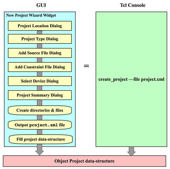About create new projects · Issue #77 · os-fpga/FOEDAG · GitHub