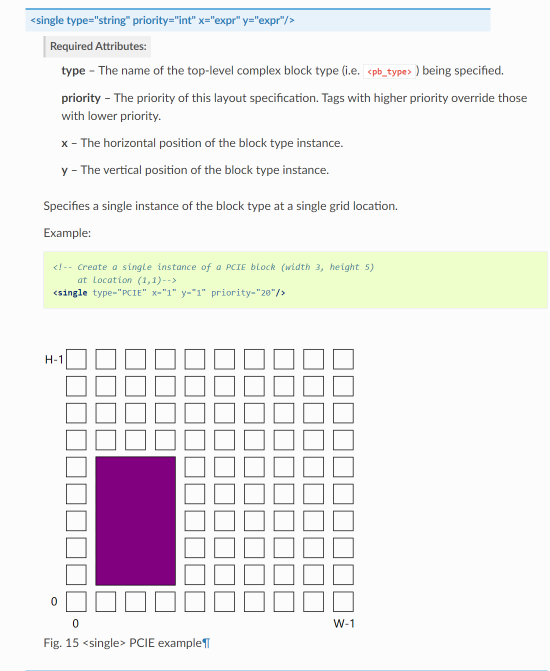 About The Architecture Description File · Issue 2371 · Verilog To Routing Vtr Verilog To