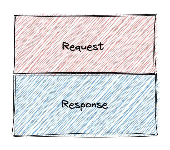 [Feature Request] Add vertical split view for Request / Response Previewer. · Issue #1043 ...