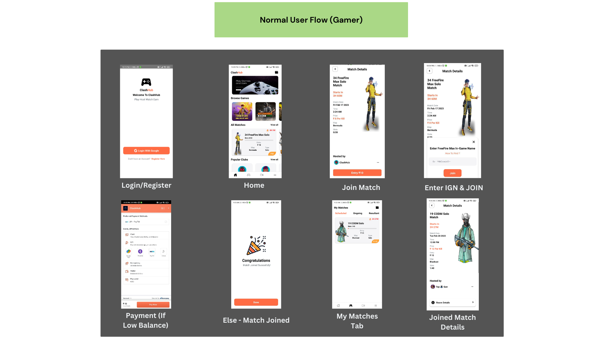 GitHub - Udbhav9628/ClashHub_Mob_App: ClashHub is an app, Where Gamers ...