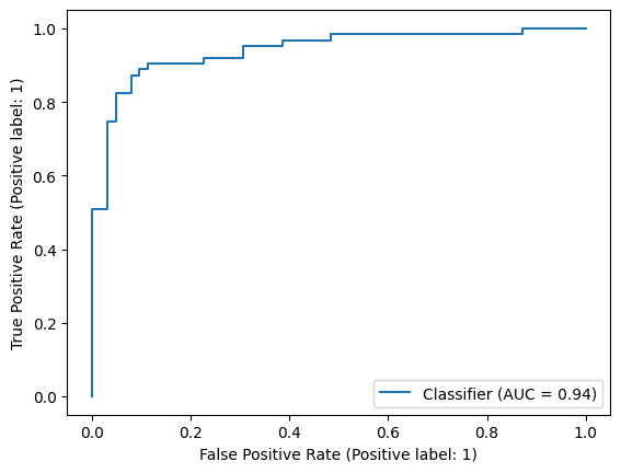 [BUG] RocReport plots roc curve of negative class in binary classification · Issue #2151 ...