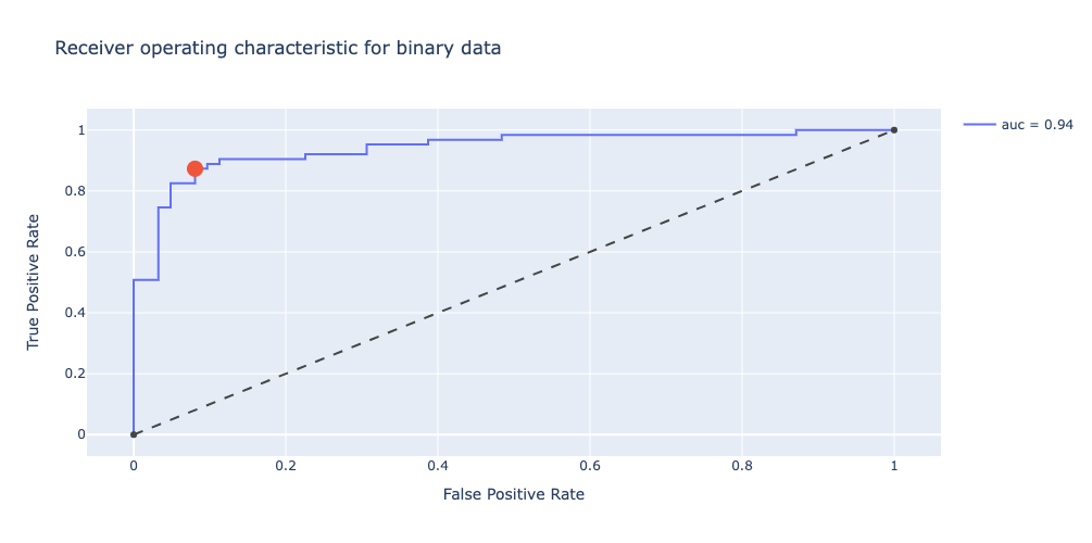 [BUG] RocReport plots roc curve of negative class in binary classification · Issue #2151 ...