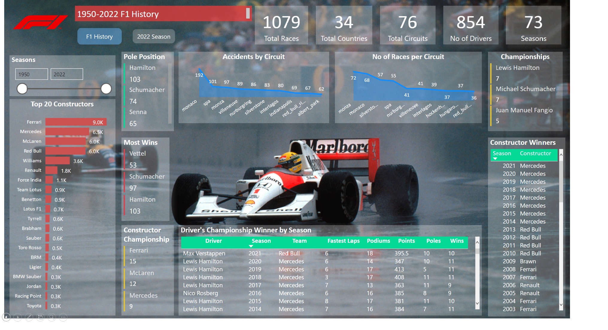 Github Ujjaval007 Ujjaval007 Config Files For My Github Profile