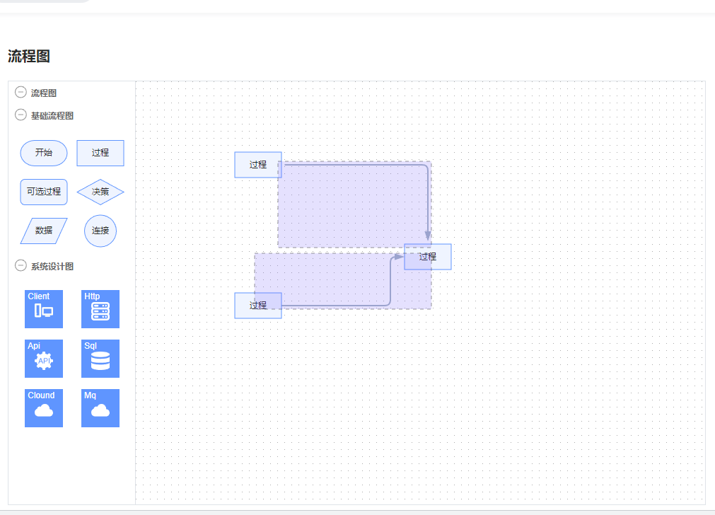 图元开启无桩连线后连接边boundary包围框不正确 · Issue #3399 · antvis/X6 · GitHub