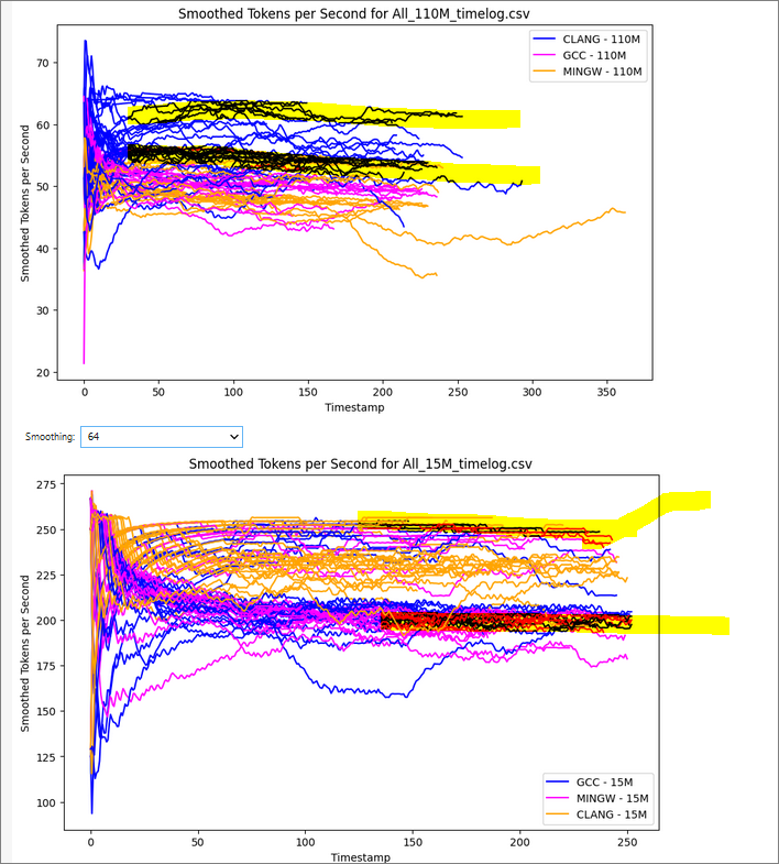 Big speed regression with top-p sampling · Issue #246 · karpathy/llama2.c · GitHub