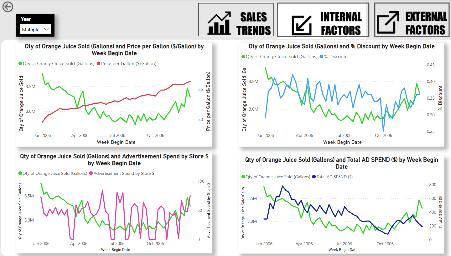 GitHub - Sasidharan25/Case-Study-Data-Analysis-on-Orange-Juice-Sales ...