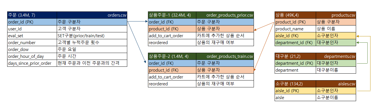 GitHub - yukiya06/E-commerce_DataAnalysis