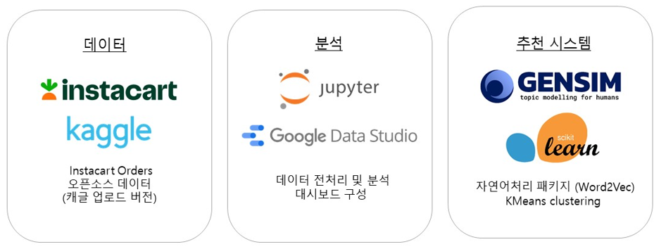 GitHub - yukiya06/E-commerce_DataAnalysis