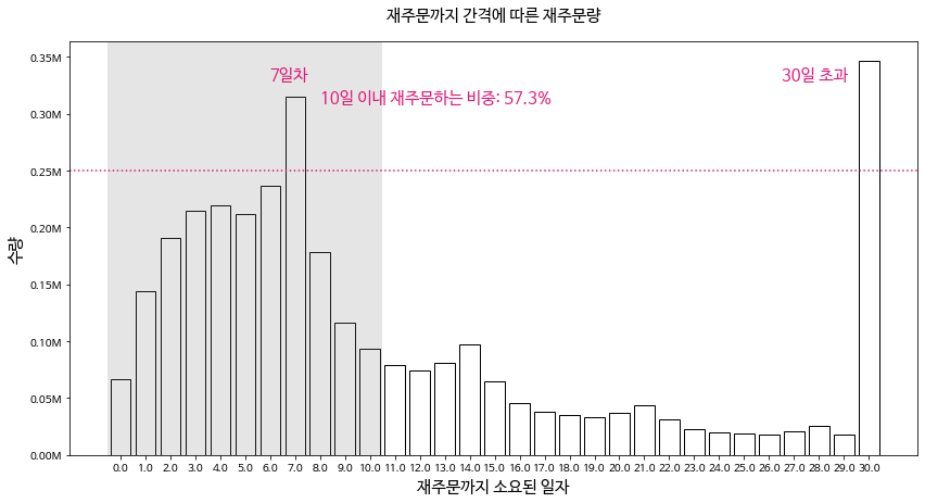 GitHub - yukiya06/E-commerce_DataAnalysis