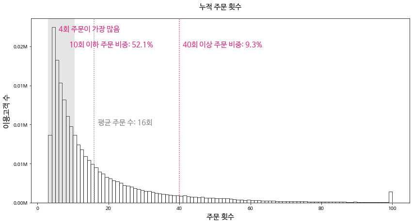 GitHub - yukiya06/E-commerce_DataAnalysis