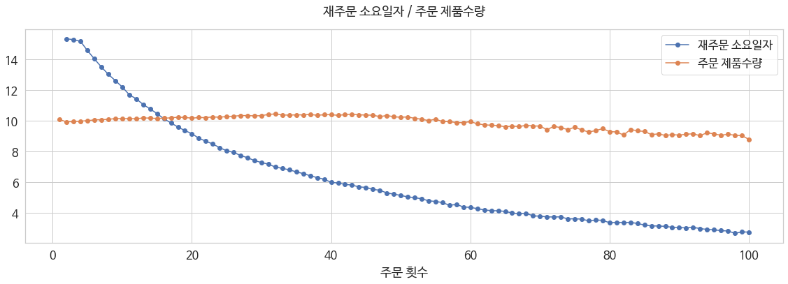 GitHub - yukiya06/E-commerce_DataAnalysis