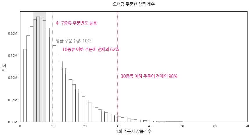 GitHub - yukiya06/E-commerce_DataAnalysis