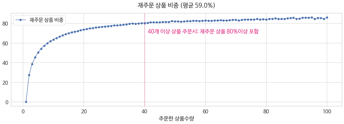 GitHub - yukiya06/E-commerce_DataAnalysis