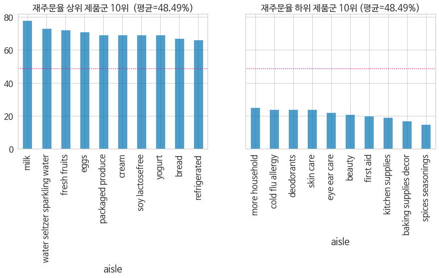 GitHub - yukiya06/E-commerce_DataAnalysis