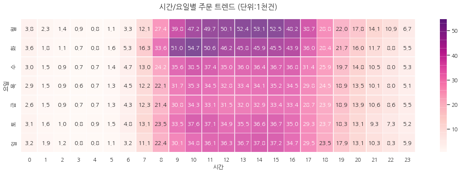 GitHub - yukiya06/E-commerce_DataAnalysis
