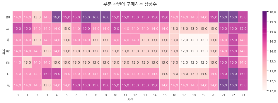 GitHub - yukiya06/E-commerce_DataAnalysis