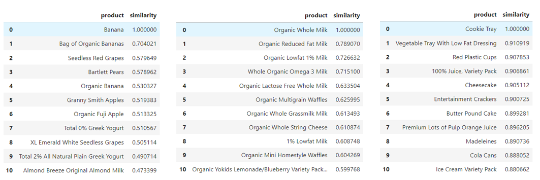 GitHub - yukiya06/E-commerce_DataAnalysis