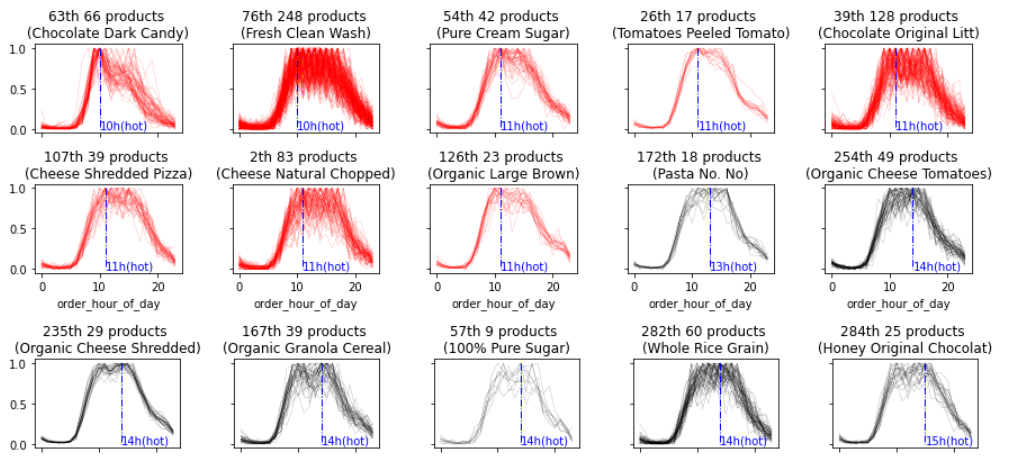GitHub - yukiya06/E-commerce_DataAnalysis