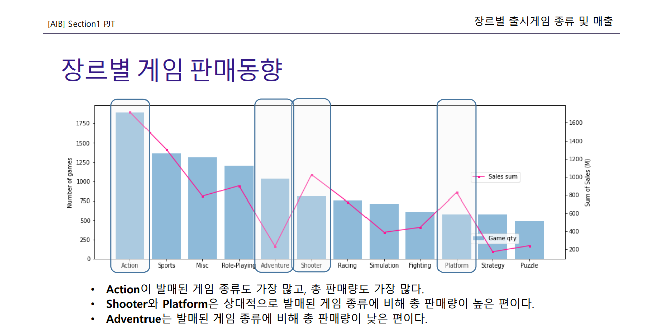 GitHub - yukiya06/Game_DataAnalysis