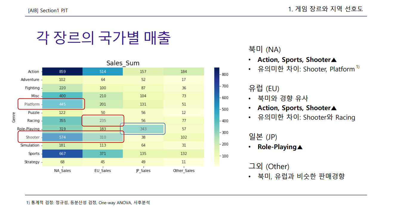 GitHub - yukiya06/Game_DataAnalysis