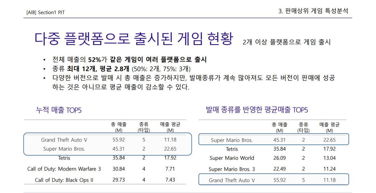 GitHub - yukiya06/Game_DataAnalysis